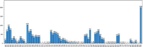 Rotate Series Labels General Oxyplot