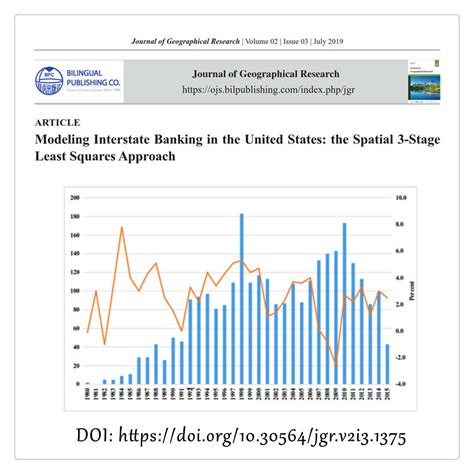 Modeling Interstate Banking In The United States The Spatial 3 Stage Least Squares Approach