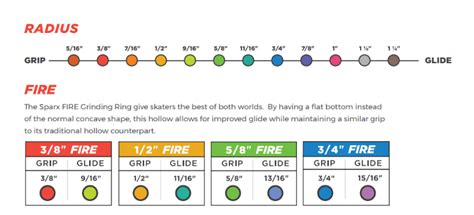 Sparx Sharpener 3 Skate Sharpening Machine With Beam Source For Sports