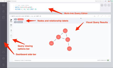 Graphs Graphdbs And Javascript Exploring Trumpworld Risingstack