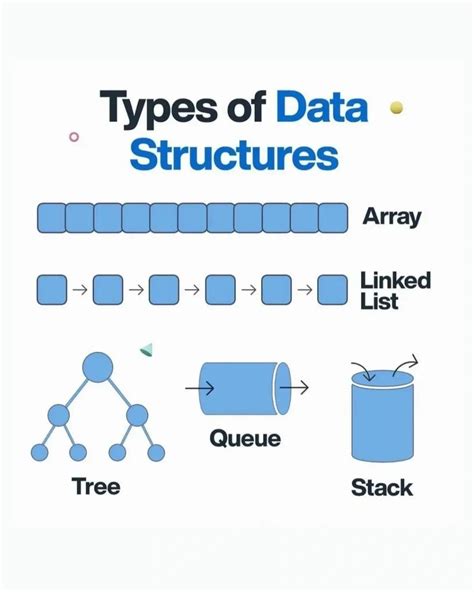 Md Ashraf Ullah On Linkedin Python Python3ofcode Programmers Coder
