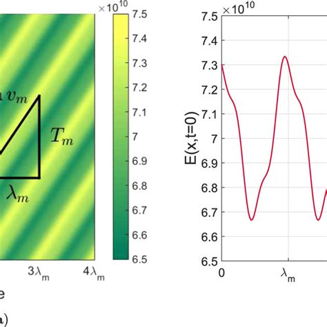 Pdf Non Reciprocal Elastic Wave Propagation In Spatiotemporal Periodic Structures