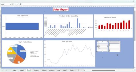 Data Analyst Internship At Meriskill Mallempati Keerthana Posted On The Topic Linkedin