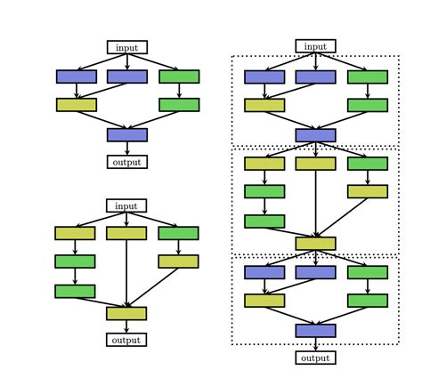 딥러닝 Neural Architecture Search 논문 리뷰
