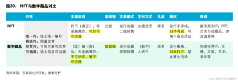 Nft和数字藏品的区别web3如何发行数字藏品csdn Csdn博客 Nft和数字藏品的区别web3如何发行数字藏品csdn Csdn博客