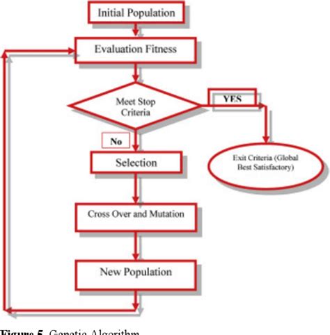 Figure 2 From Pv Array Fault Classification Based On Machine Learning