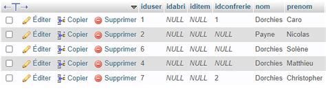 Php Laravel 9 Can Get The Datas From The Correct Table Stack Overflow
