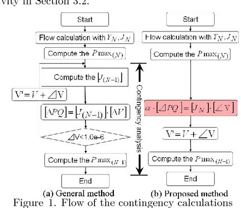 Figure 1 From The Fast Estimation Method Of Contingency Voltage