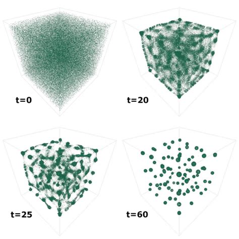 Fast Large Scale Agent Based Simulations On Nvidia Gpus With Flame Gpu
