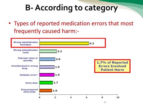 Stages Of The Medication Use Process And Medication Errors Pptx