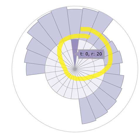 Hoverinfo Cannot Be Disabled 📊 Plotly Python Plotly Community Forum