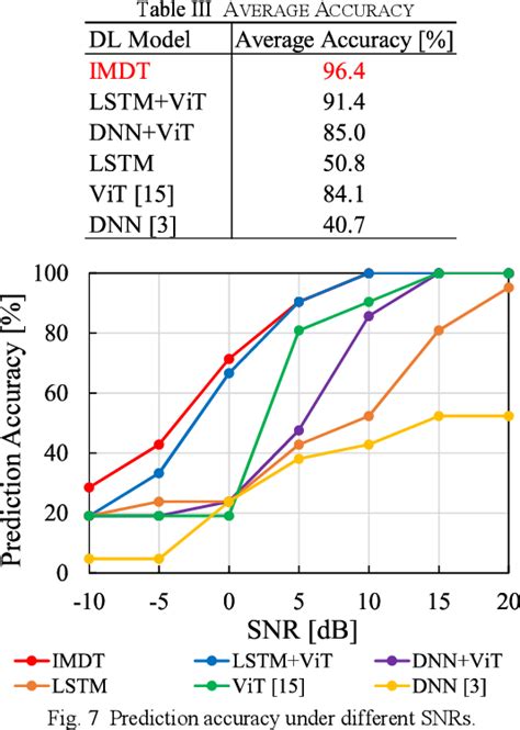 Figure 3 From Individual Memory Driven Transformer Deep Learning Model For Multi Cell Massive