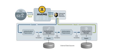 HiveMQ Enterprise Security Extension ESE HiveMQ Documentation