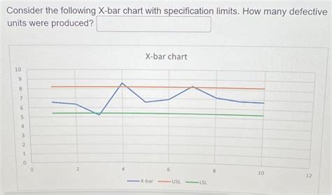 Solved Consider The Following X Bar Chart With Specification Chegg Com