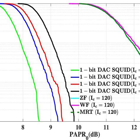 Proposed Massive Mu‐mimo‐ufmc System Model Download Scientific Diagram