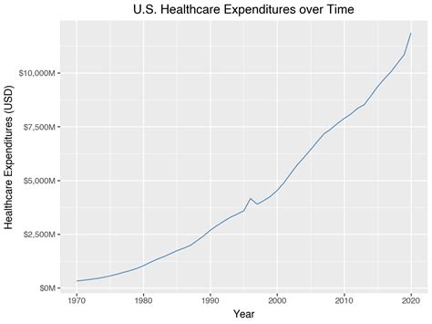 Business Analytics II Introduction To Plotting With Plotnine