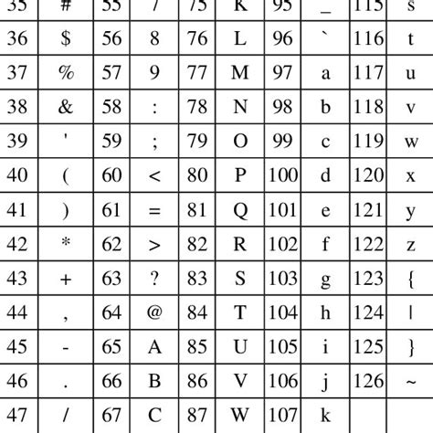 The Most 95 Common Ascii Characters Download Table
