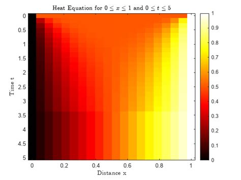 Two Dimensional Diffusion Equation Matlab Code Tessshebaylo