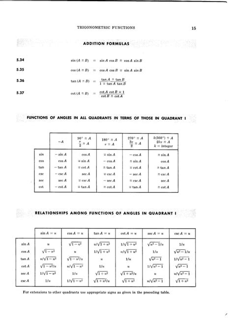 Mathematical Handbook Of Formulas And Tables Manteshwer Pdf