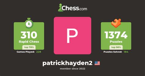 Patrick Hayden Patrickhayden2 Chess Profile