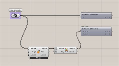 Bug Content Is Duplicated By The Group Content Component By Default
