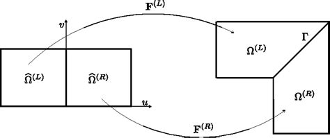 Figure 2 From Analysis Suitable G1 Multi Patch Parametrizations For C1 Isogeometric Spaces