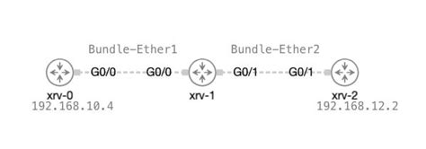 Configure Xr Embedded Packet Tracer In Asr 9000 Cisco