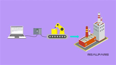 Basics Of Structured Text St Programming Examples And Applications Realpars
