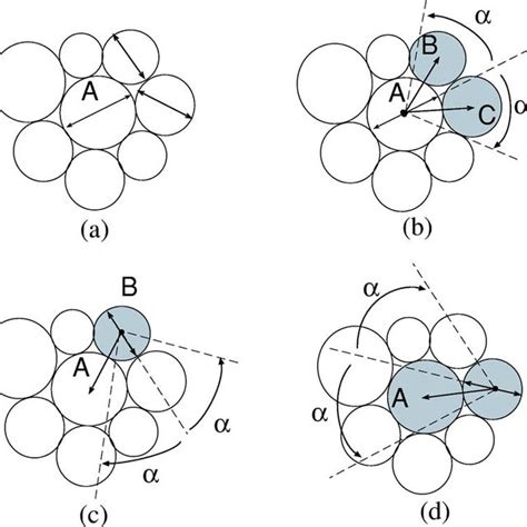 Pdf Characterization Of Force Chains In Granular Material