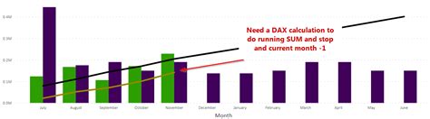 Solved Totalytd Calculation With Dynamic End Of Month Microsoft Fabric Community