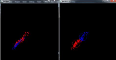 C Opencv 3 Gives Opposite Class Labels In Gaussian Mixture Model