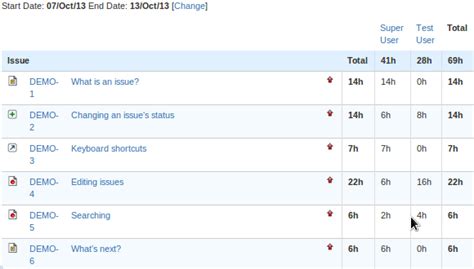 Time Tracker Jira Time Reports And Project Dashboard Tempo