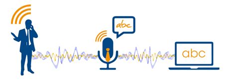 Speech Recognition Demo Using Webkit Speech API