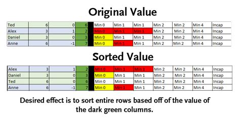 Sorting Rows Based On Column Entries Rexcel