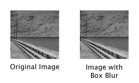 Computer Vision For Busy Developers Convolutions Bitcoin Insider