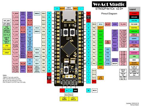 Complete Datasheet For STM32F446RE Microcontroller Specs Features More