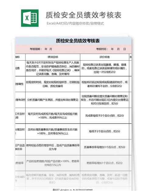 生产车间绩效考核表生产员工绩效考核表 随意云