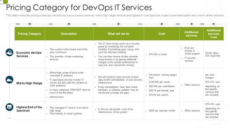 Devops Advisory Management Proposal It Pricing Category For Devops It Servi