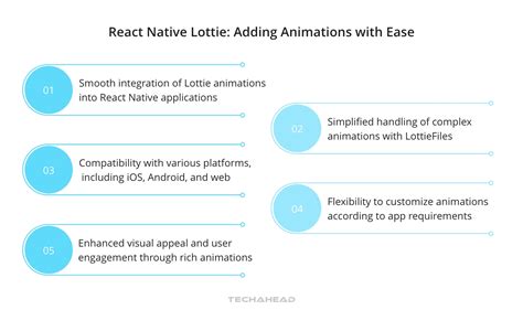 Build Captivating React Native Apps Top Ui Library Choices 2024