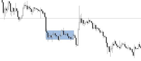 Fibonacci Fibonacci Is A Tool That Acts As A By Top Signals Medium