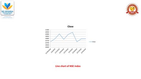 Module 2 Fundamental And Technical Analysispptx