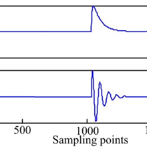 Simulative Partial Discharge Pd High‐frequency Signals A Pulse