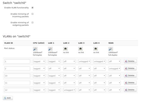 VLAN Duplicate Pings Network And Wireless Configuration OpenWrt Forum