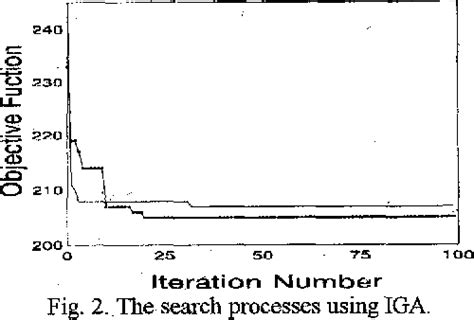 Figure 2 From Heuristics Genetic Algorithm Using 8020 Rule Semantic Scholar