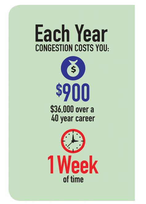 Interstate Modernization Tampa Bay Next