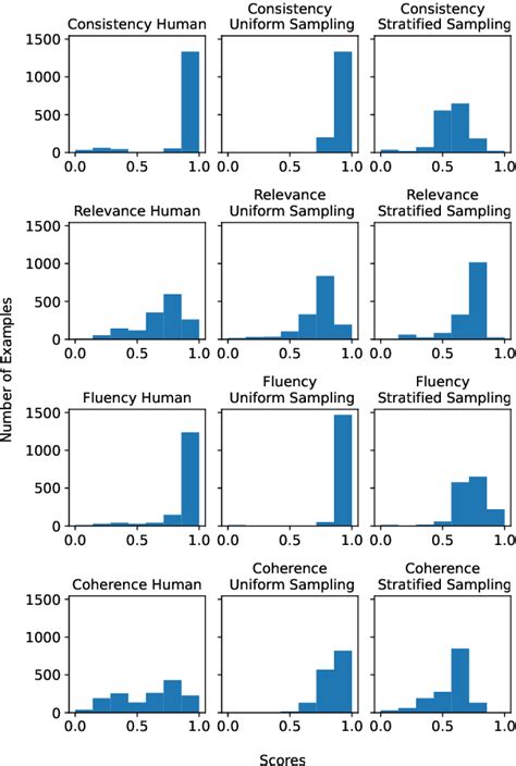 Figure 1 From Multi Dimensional Evaluation Of Text Summarization With