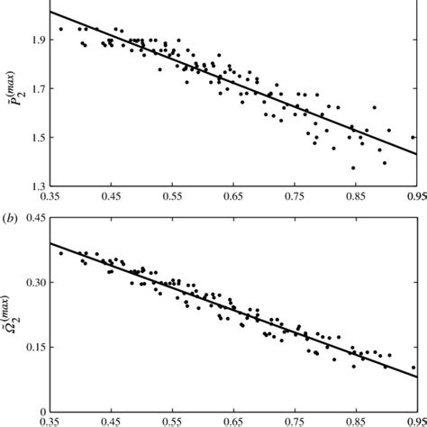 Comparison Between The Solution For Unidirectional Jonswap Spectrum Download Scientific Diagram