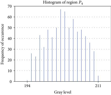 an example of inhomogeneous image segmentation based on the lbf model download scientific