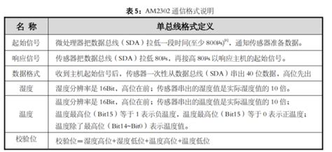 使用51单片机 驱动dht22温湿度模块 串口显示温湿度at89c2051 Dht22 碼 Csdn博客