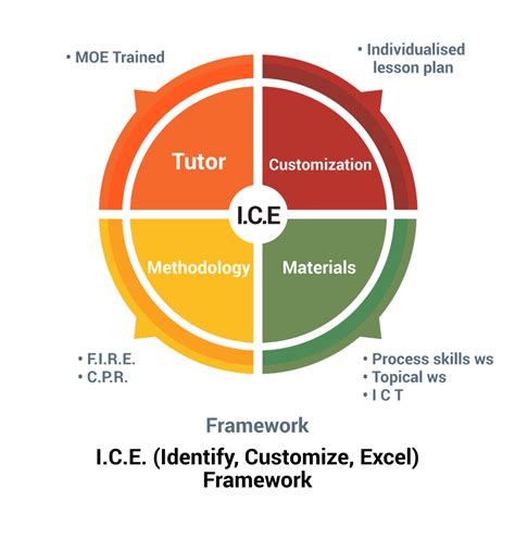 About 1 — Knowledge Point Education Hub